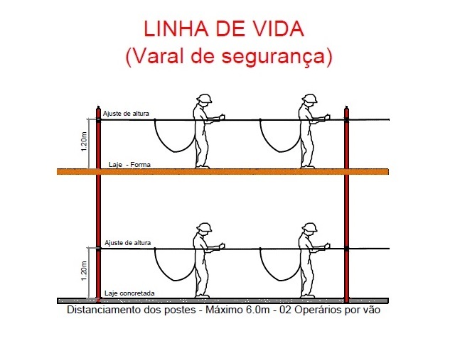 Projeto Linha de Vida Horizontal Provisória Temporária